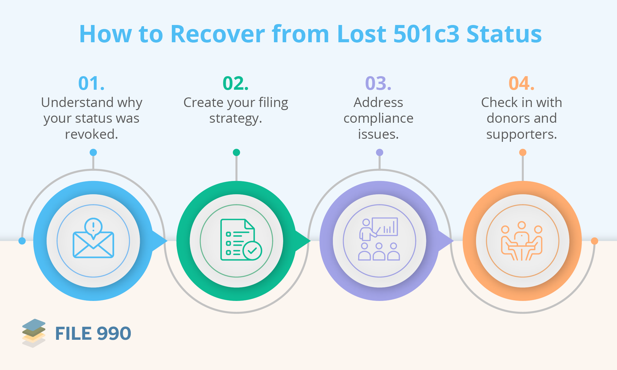 Lost Tax-Exempt Status for Your 501(3)(c)? Get Reinstated | File 990
