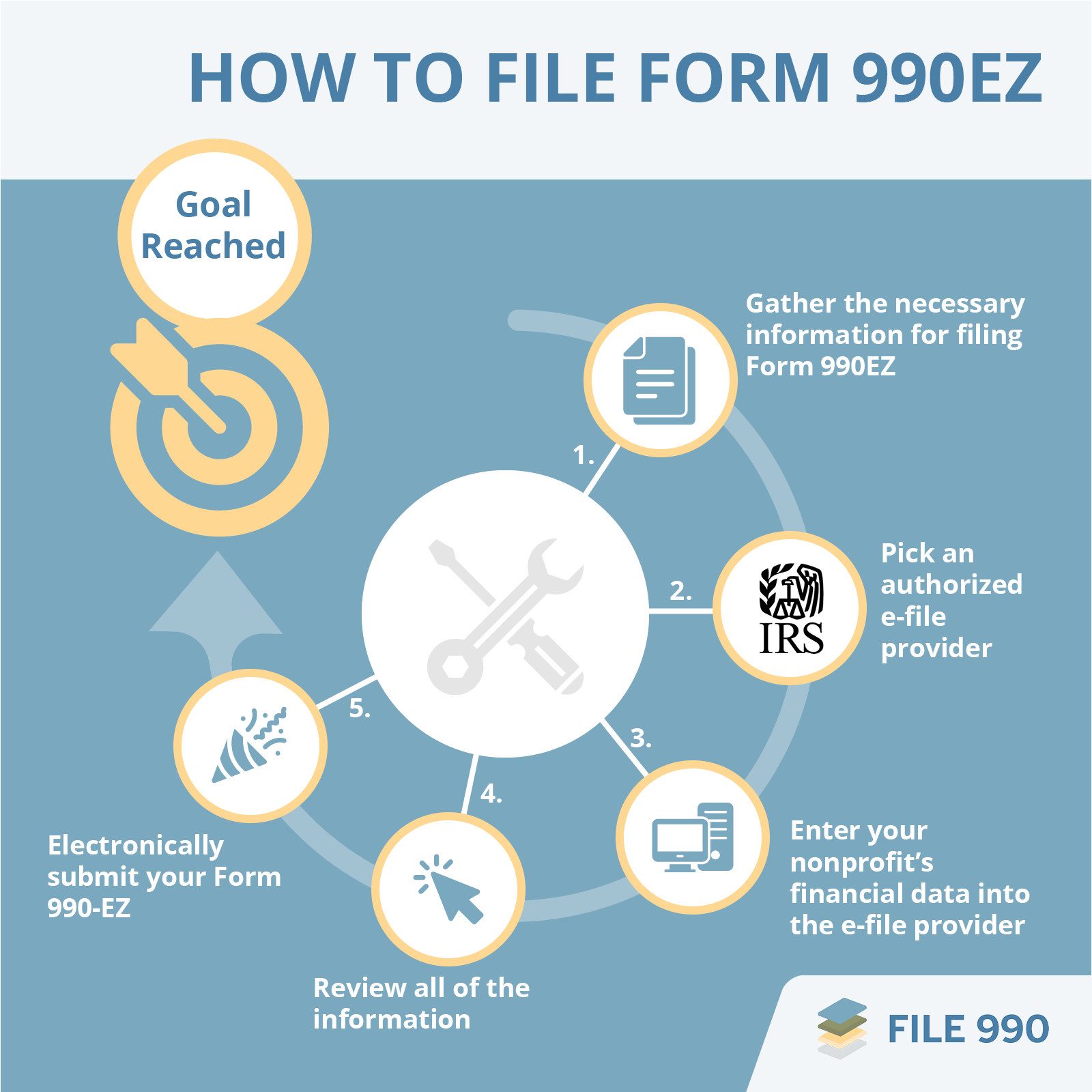 990EZ for Nonprofits | Everything You Need to Know to File